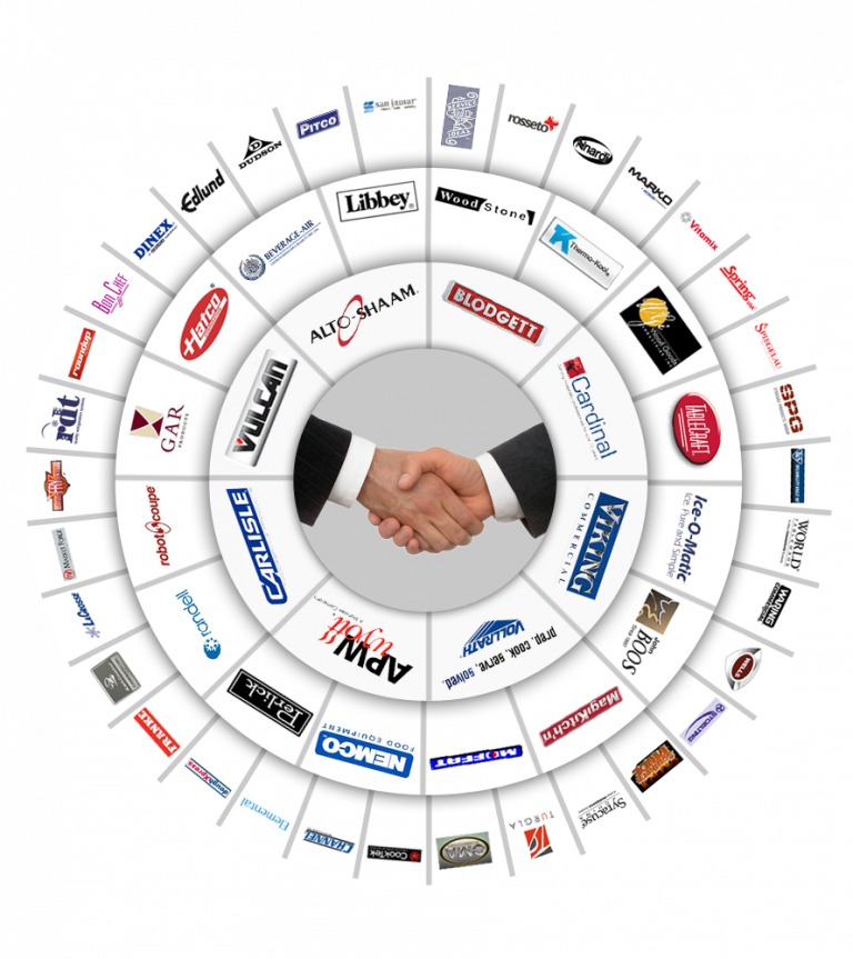 Brands – CBI Kitchens